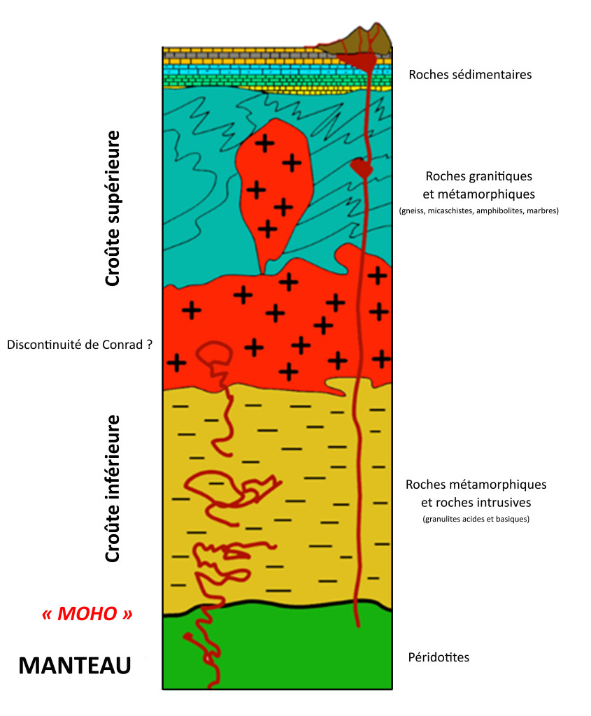 Structure interne et composition de la Terre | Association Vendéenne de ... Structure interne et composition de la Terre | Association Vendéenne de ...